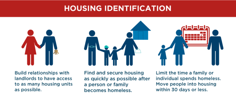 Housing - Share & Care House